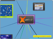 web 4.0 - Mind Map